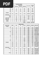 Steel Column Schedule | PDF | Beam (Structure) | Building Technology