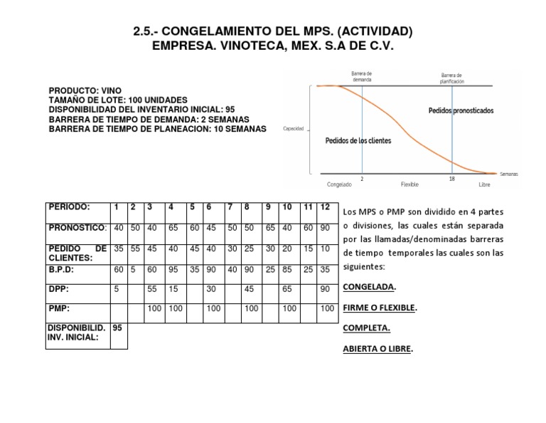 EJERCICIO de A.O 2 (Congelamiento Del MPS Resuelto) | PDF