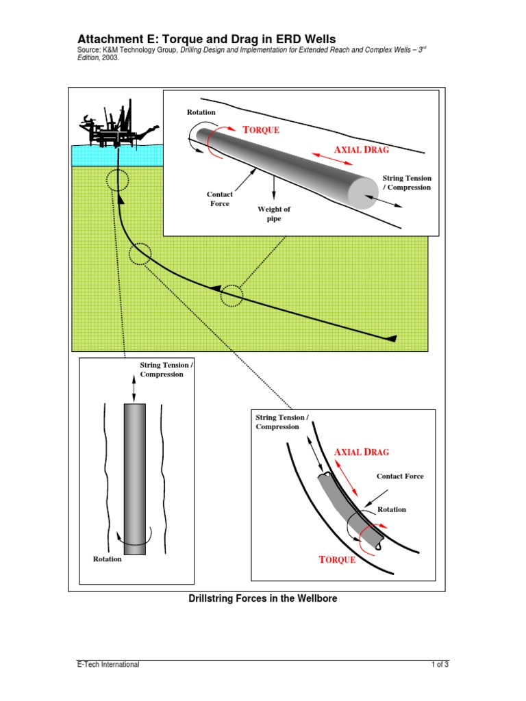 Attachment E: Torque and Drag in ERD Wells: Rotation | PDF