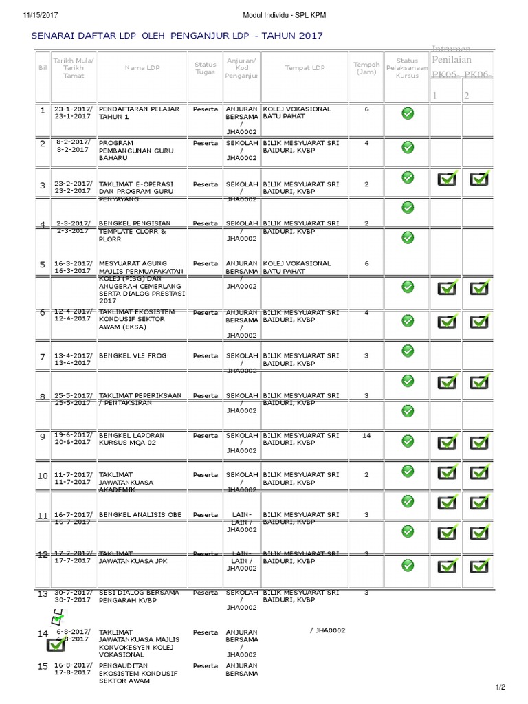 Modul Individu - SPL KPM | PDF