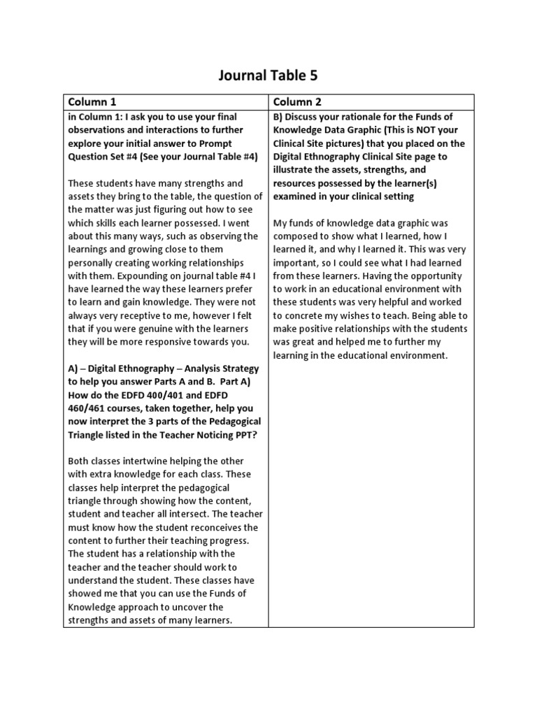 Journal Table 5 | PDF | Quality Of Life | Learning
