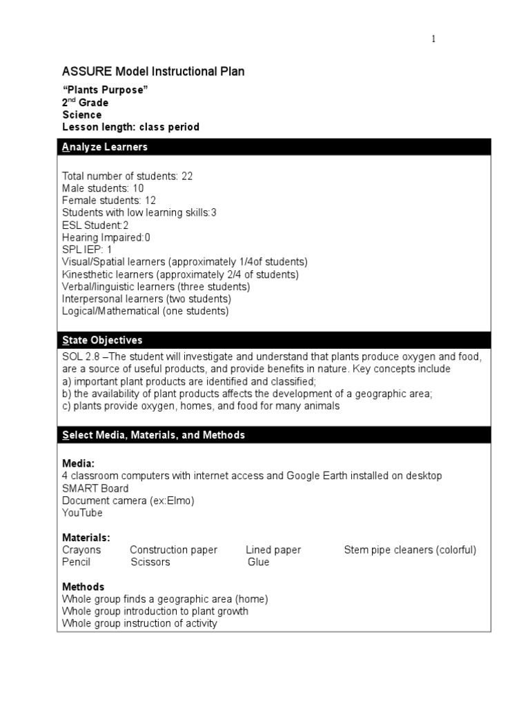 assure model instructional plan | Understanding | Learning