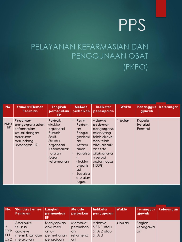 Pps Dan Proker Pkpo | PDF