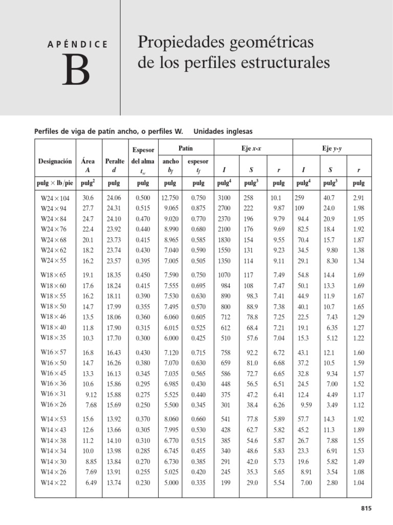 Tablas Perfiles | PDF