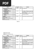 Scale For Ranking Health Condition | PDF