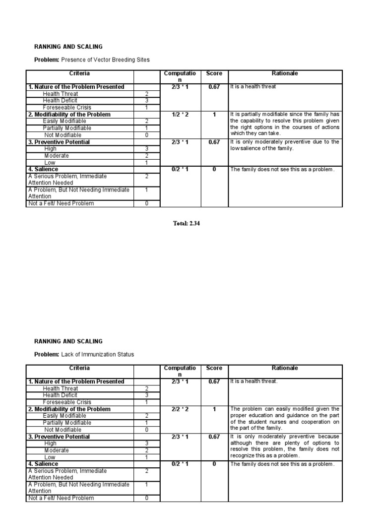 Sample Ranking and Scaling FNCP | PDF
