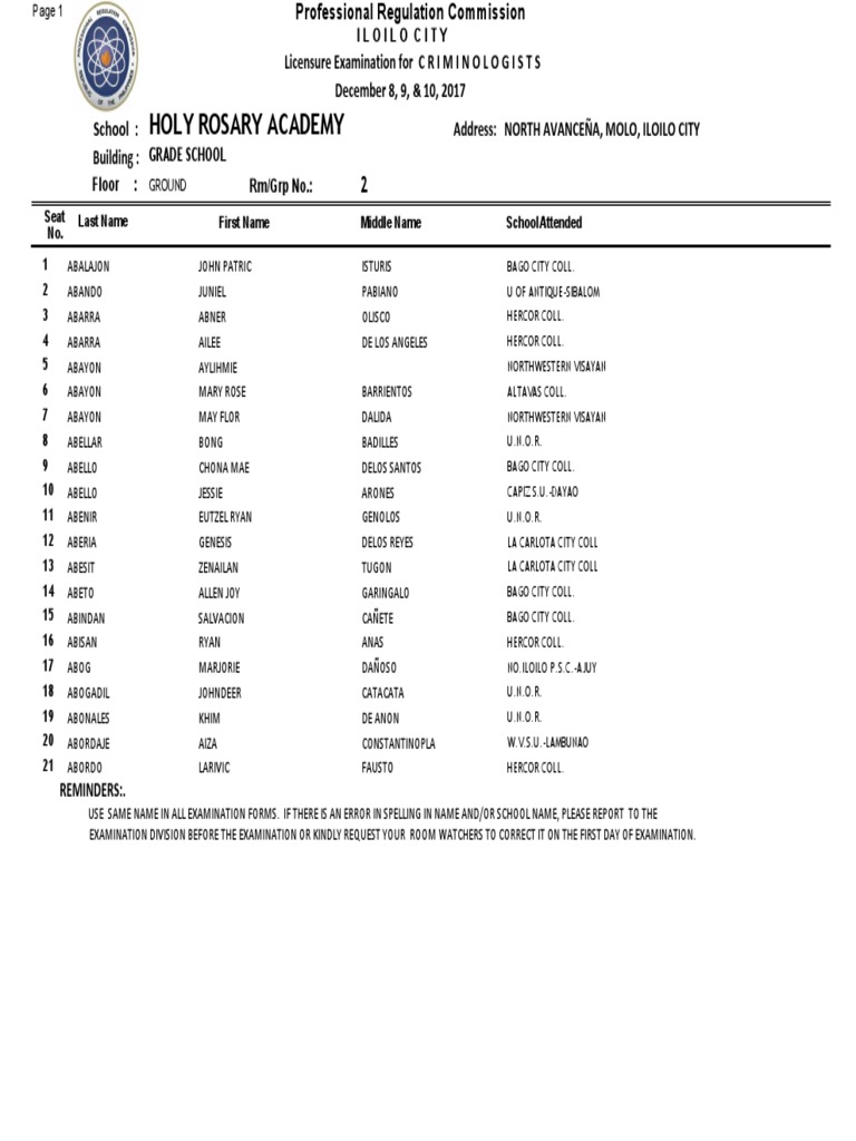 RA CRIM ILOILO Dec2017 PDF | PDF | Government Agencies