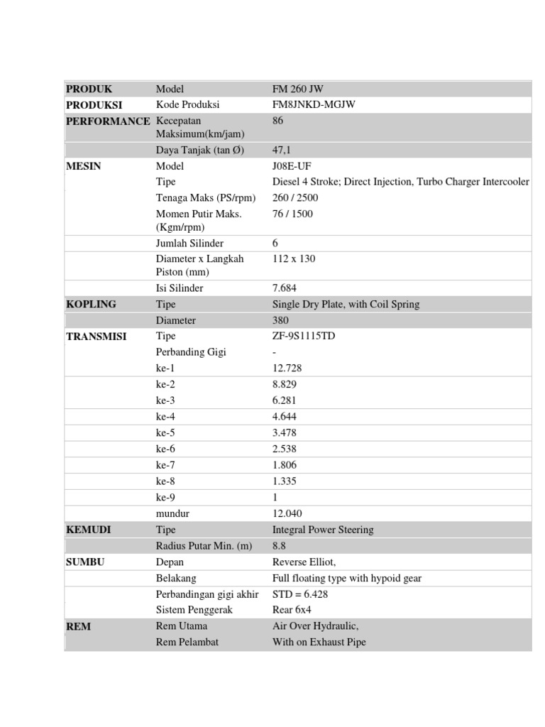 FM260 Spec Detail | PDF