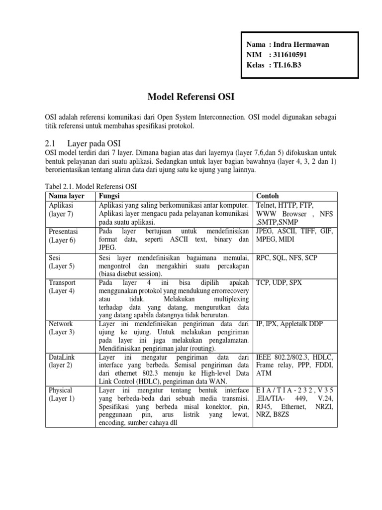 Model Referensi OSI dan Fungsinya | PDF