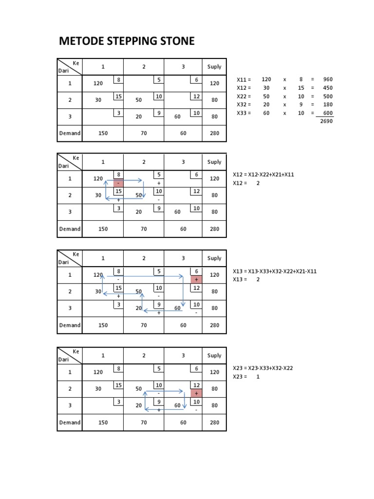 Stepping Stone | PDF