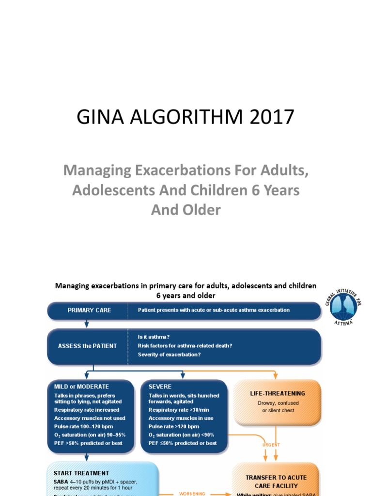 GINA Algorithm | Asthma | Medicine