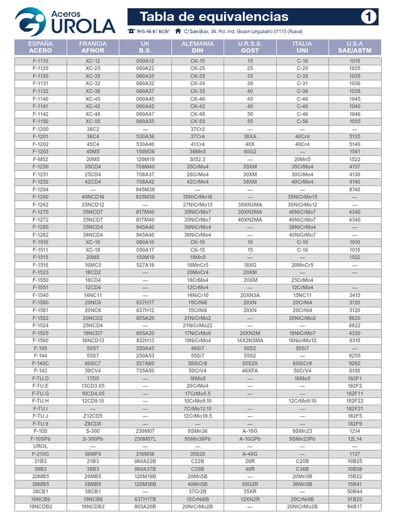 Equivalenza_acciai.pdf