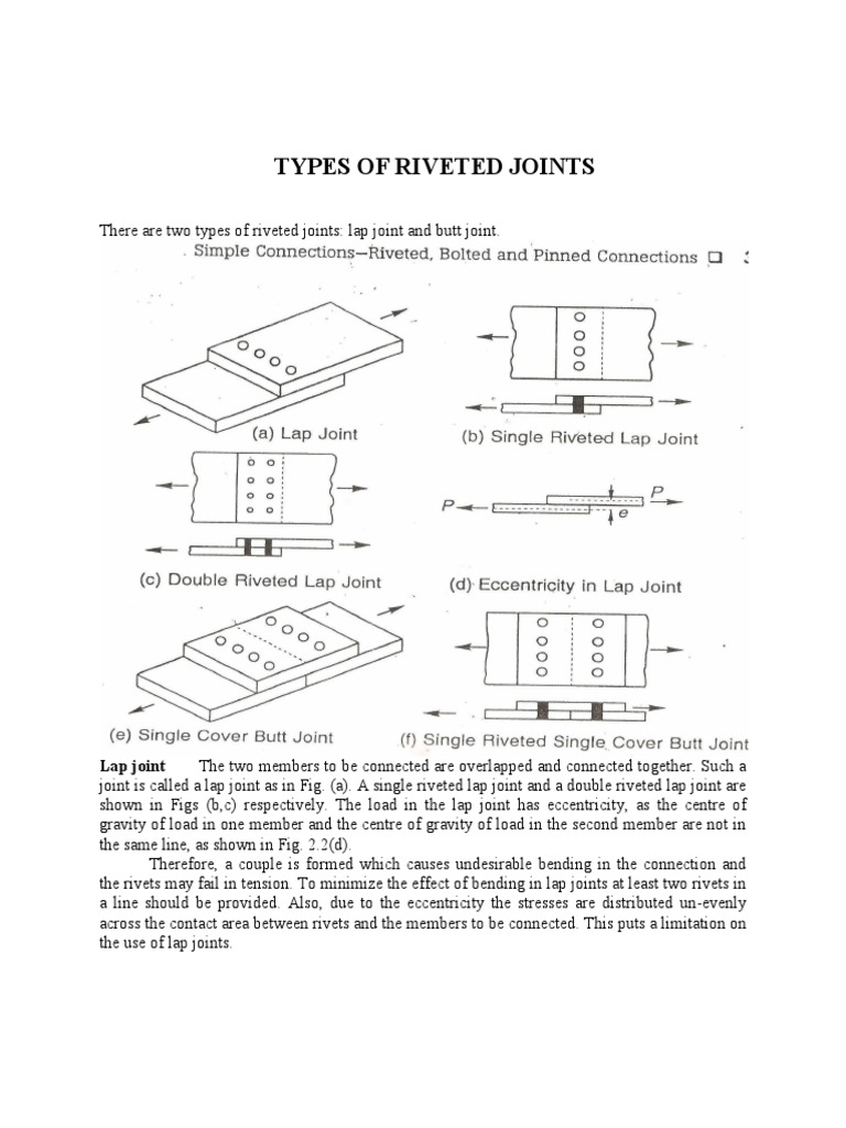 Types of Rivetd Joints | PDF | Science & Mathematics