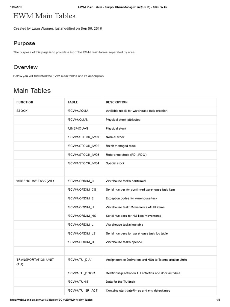 EWM Main Tables - Supply Chain Management (SCM) - SCN Wiki PDF | PDF | Warehouse | Data Management