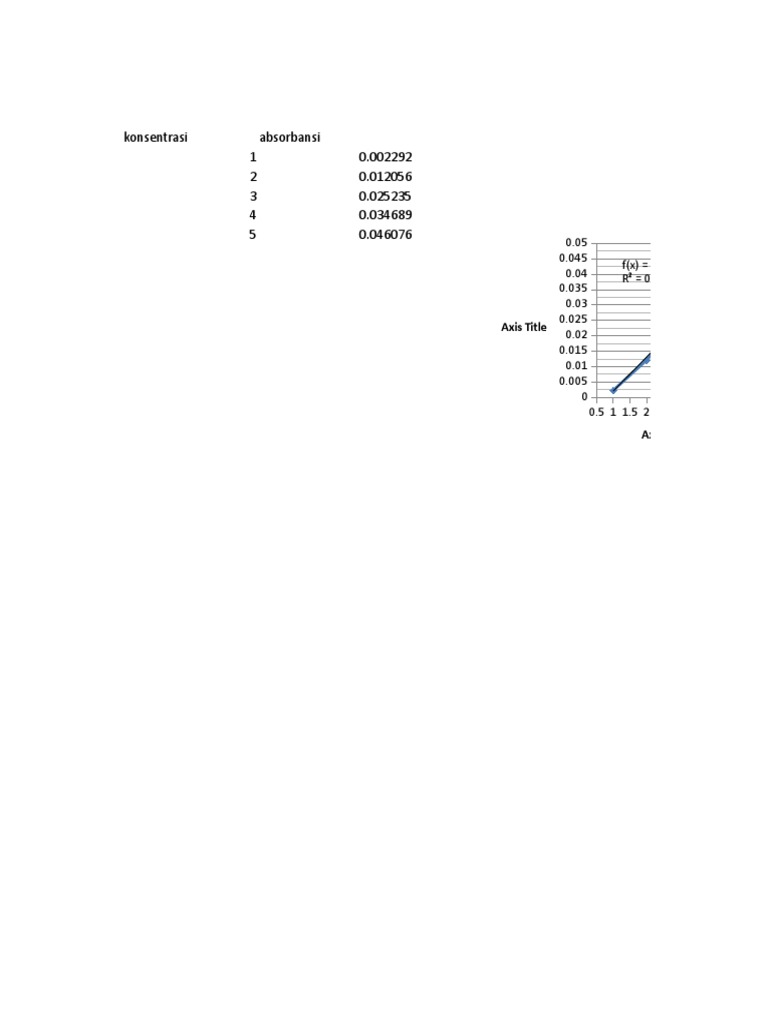 Absorbance vs. Concentration Data Analysis | PDF