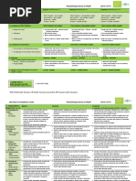 8 Level Descriptors | PDF | Knowledge | Skill