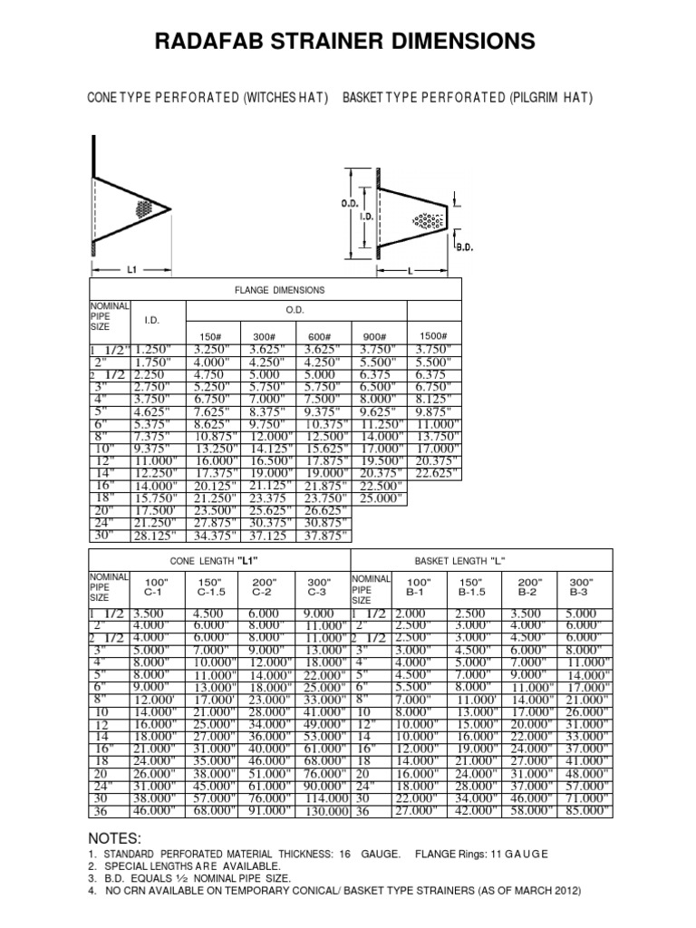 Cone Strainer PDF | PDF | Home Appliance | Building Materials