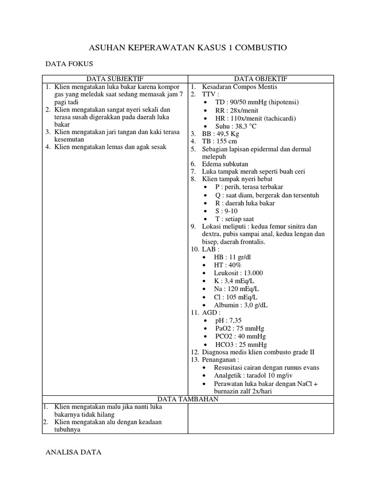 Kasus 1 - Askep Combustio | PDF