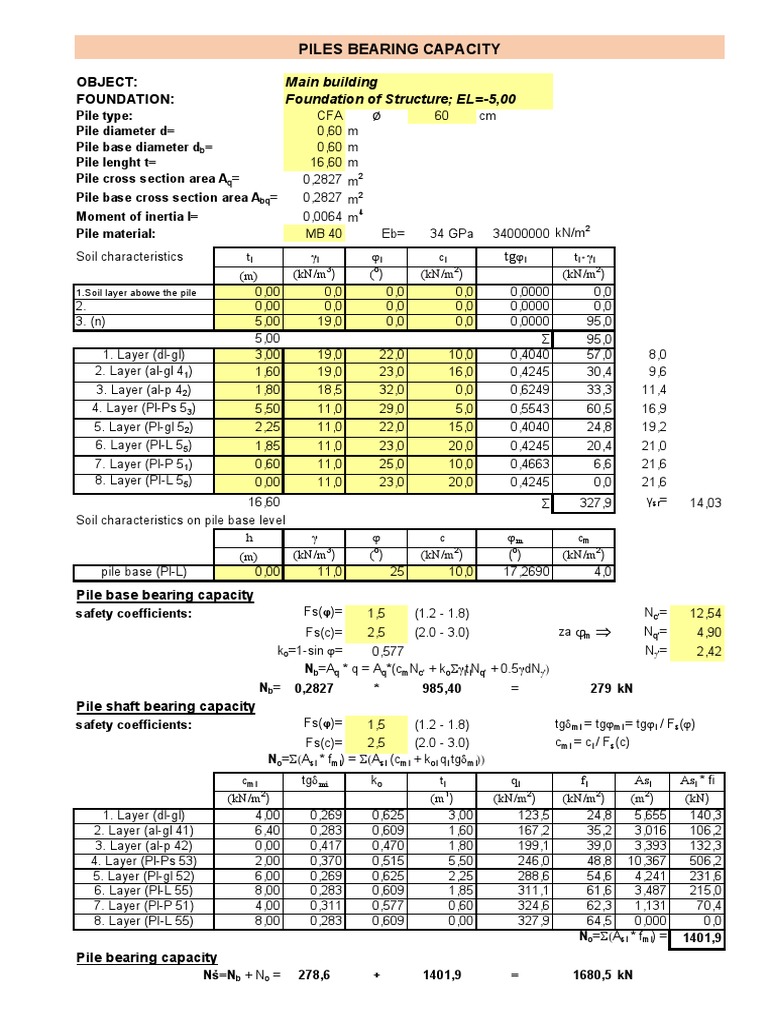 Pile Bearing Capacity | PDF