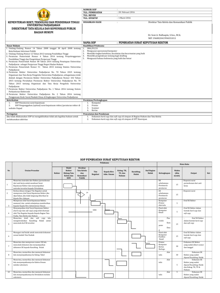 SOP Pembuatan Surat Keputusan Rektor | PDF