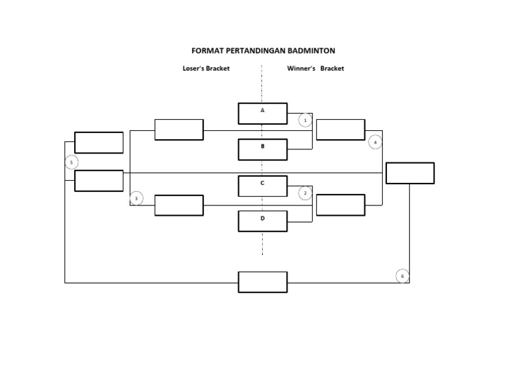 Format Pertandingan Badminton