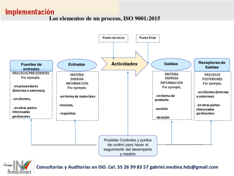 Los Elementos de Un Proceso ISO 9001 2015