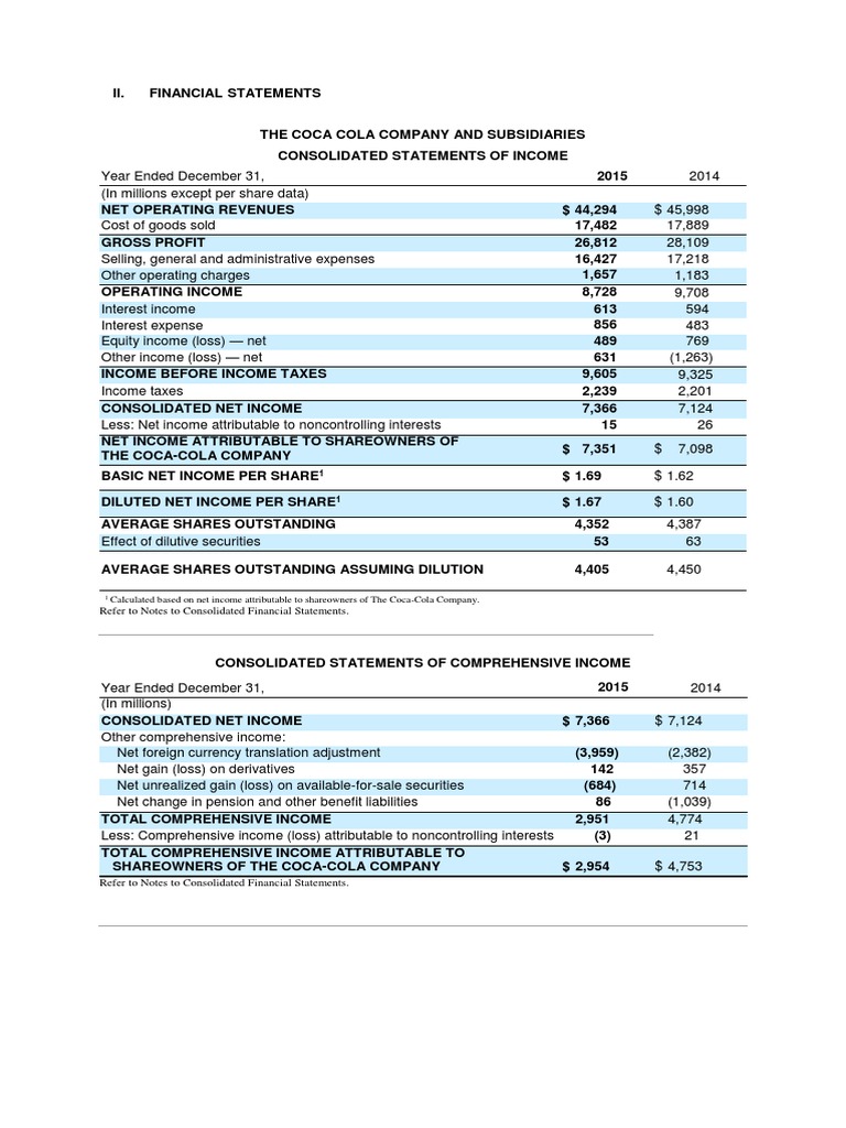 Coca-Cola 2015 Income Overview | PDF | Treasury Stock | Investing