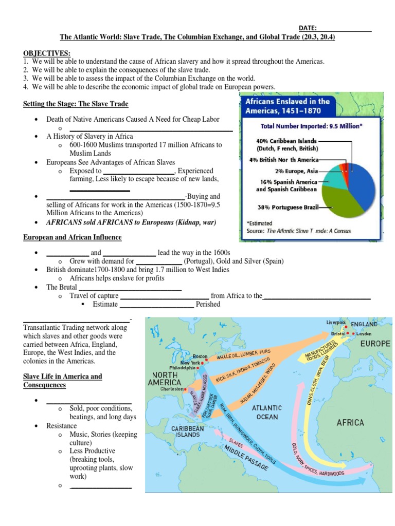 the atlantic world-slave trade the columbian exchange and global trade ...