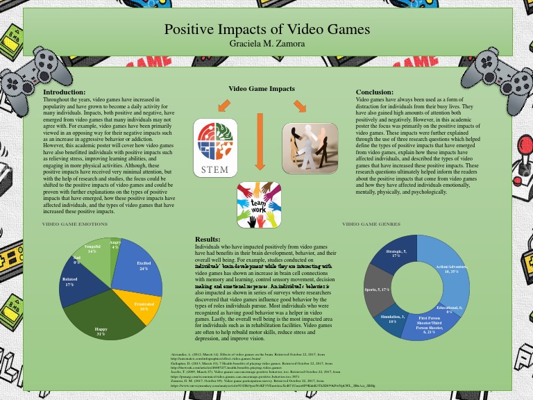 Conclusion: Video Game Impacts | PDF | Video Games | Attention