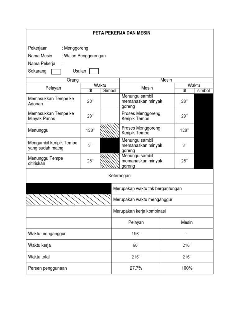 Peta Pekerja Dan Mesin | PDF