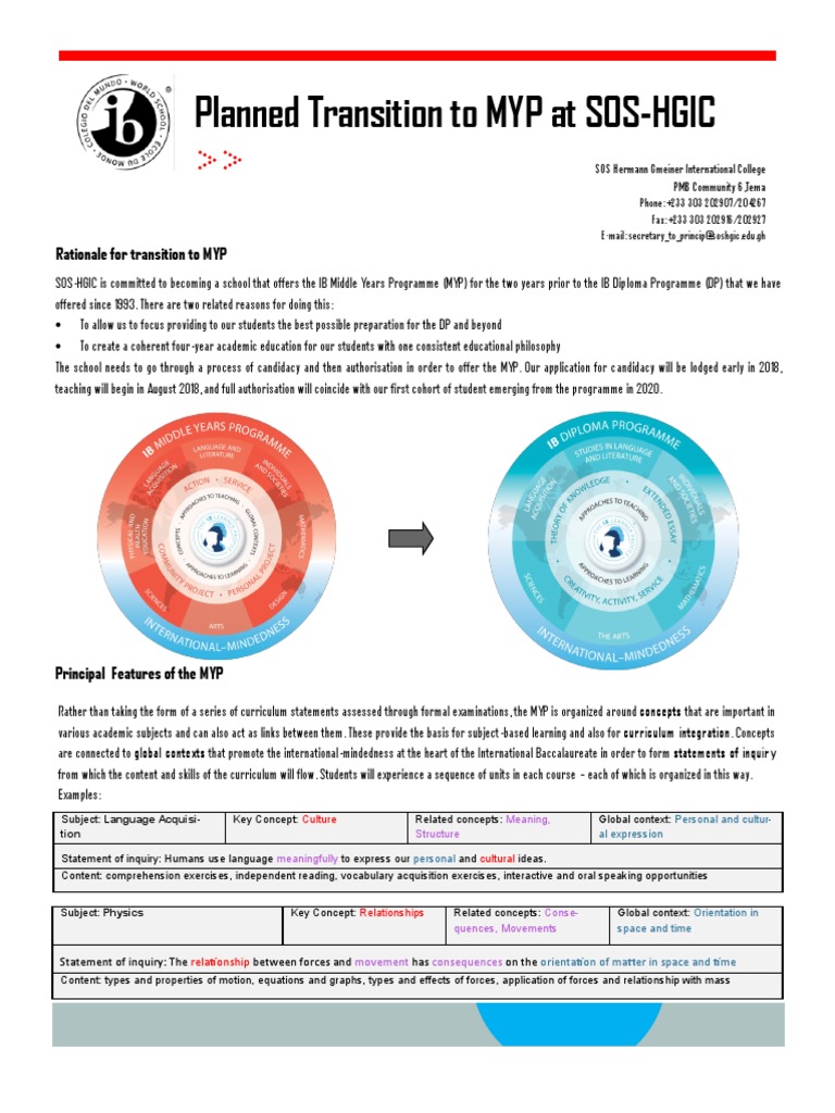 MYP Flyer | Download Free PDF | Curriculum | Teaching Mathematics
