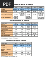 RailWire Broadband Data Plans | PDF | Communication | Cyberspace