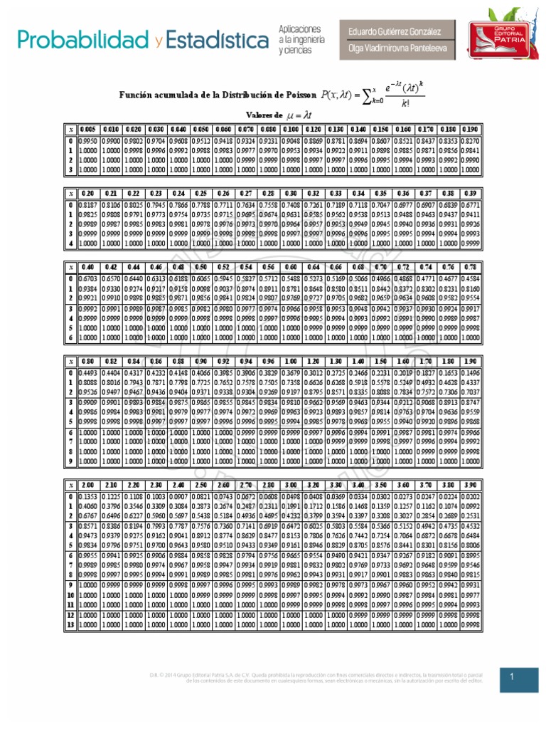 3 Tablas Poisson PDF | PDF