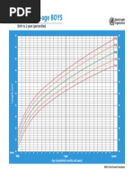 Tabla Fenton Niñas Prematura | PDF | Public Health | Maternal Health