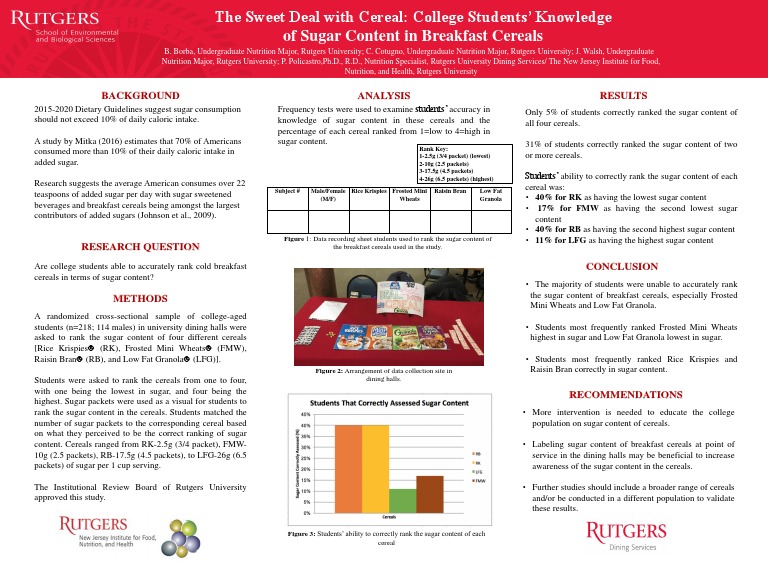 SDWC Fnce Poster 2 | PDF | Sugar | Diet & Nutrition