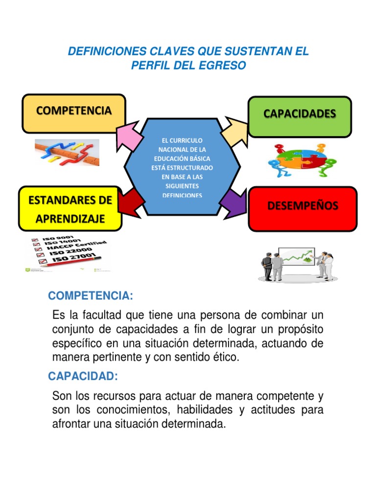 Definiciones Claves Que Sustentan El Perfil Del Egreso