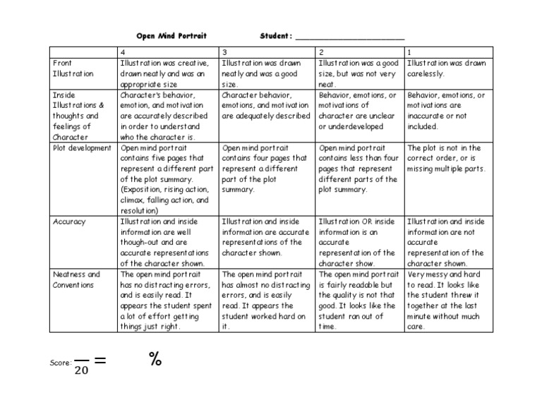 Open Mind Portrait Rubric | PDF | Motivation | Motivational