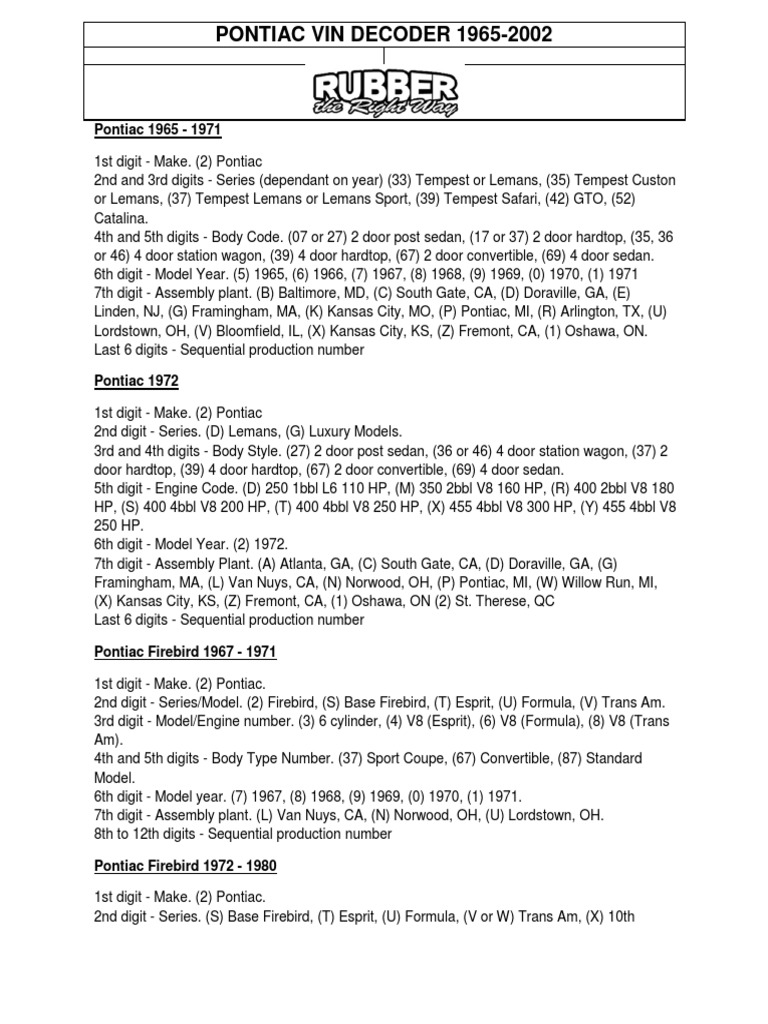 Pontiac VIN Decoder 1965-2002 | PDF | Pontiac | Car Body Styles