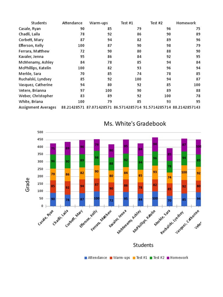 Excel Gradebook | PDF | Education Reform | Education Issues
