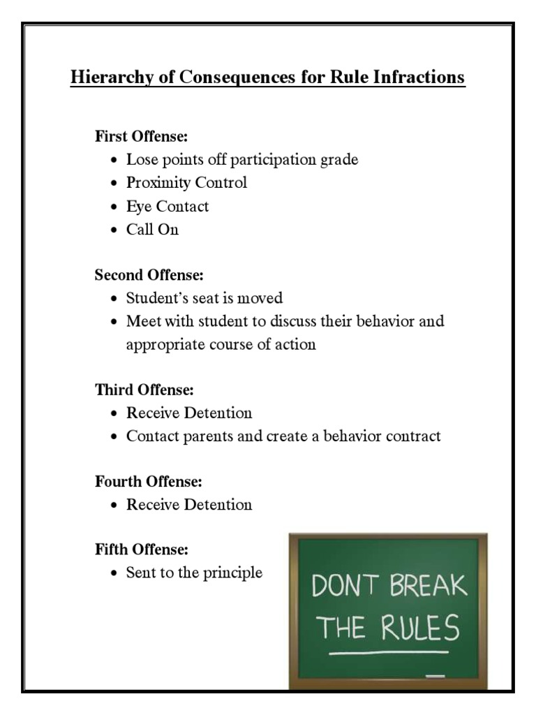 Hierarchy of Consequences For Rule Infractions | PDF