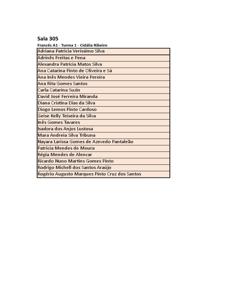 Frances A1 - Turmas | PDF