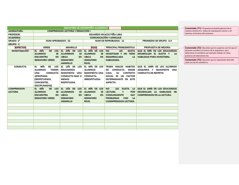 Semaforo De Comprension Lectora Pdf