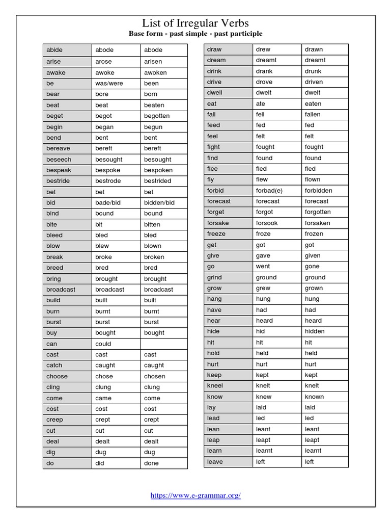 Irregular Adverbs List