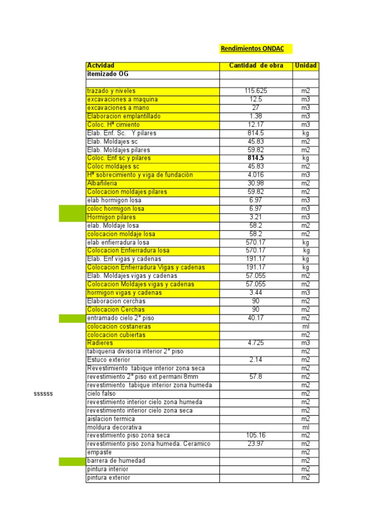 Apu Presupuesto Rendimientos | PDF | edificio | Materiales