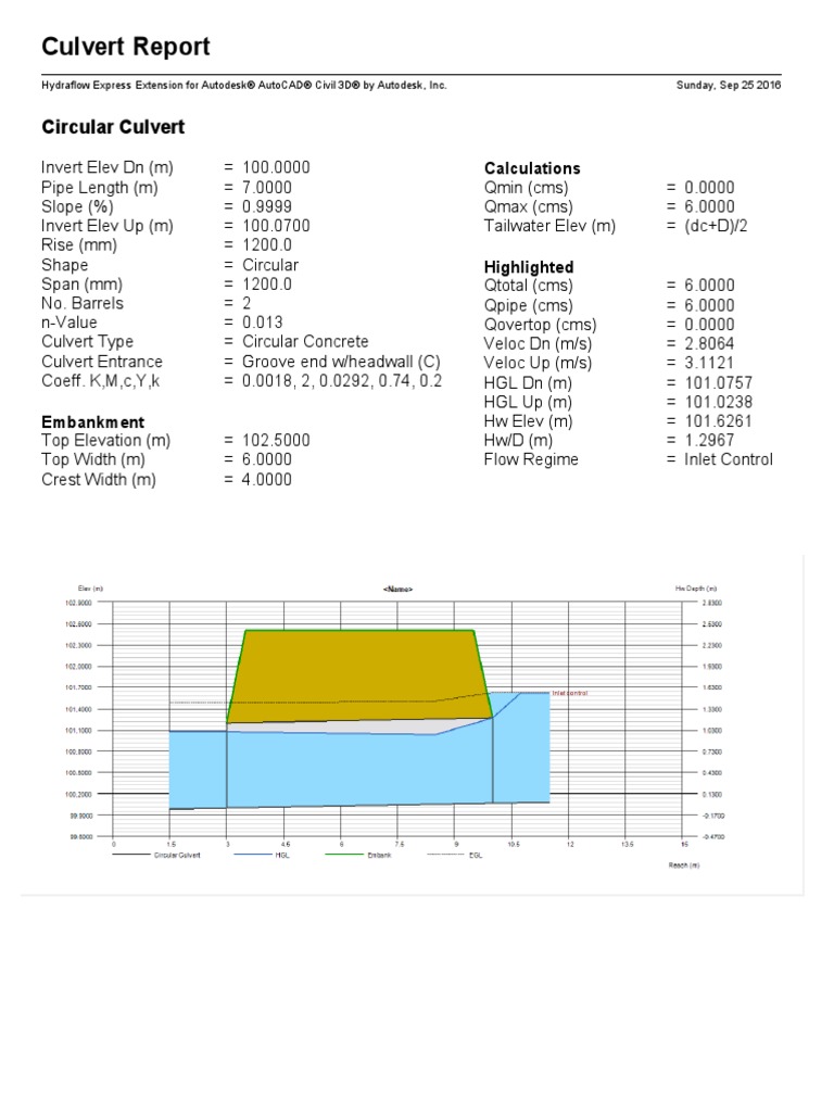 Culvert Report | PDF