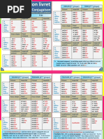Tableau de Conjugaison Complet | PDF