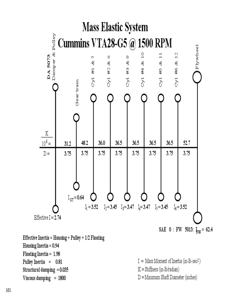 Mass Elastic System Cummins VTA28-G5 at 1500 RPM | PDF | Applied And ...