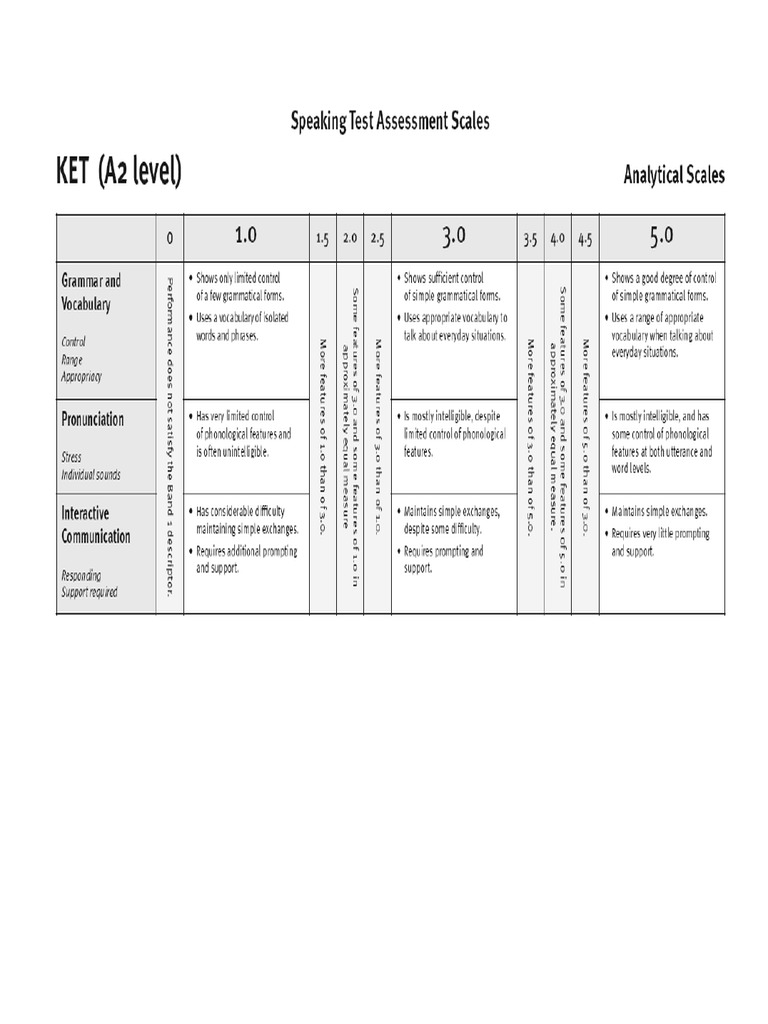 KET Speaking Test Assessment Scales .pdf