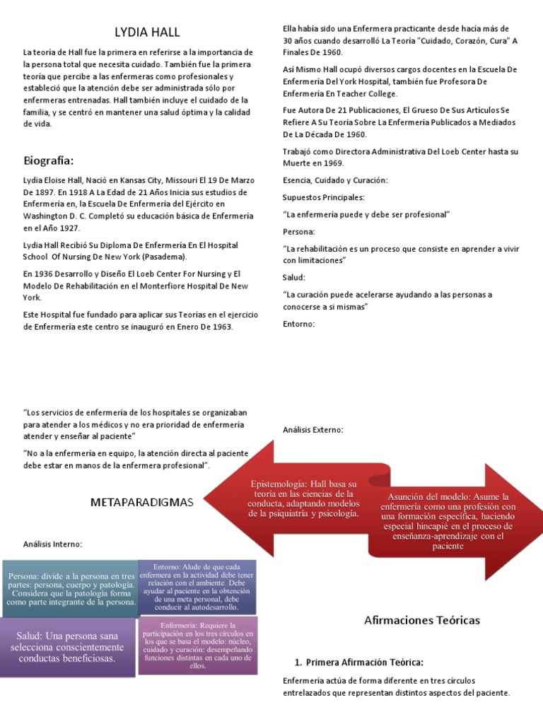 Teoría de Enfermería de Lydia Hall | PDF | Enfermería | Hospital