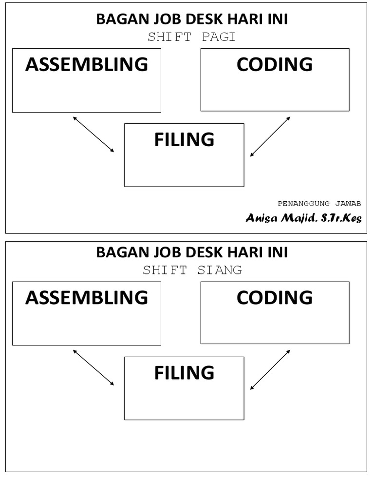 Bagan Job Desk | PDF